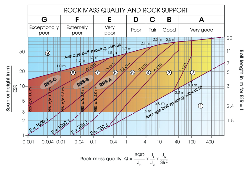 Q-system Rock Mass Classification Calculator | Geomechanics.io